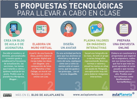 Katia Literata: Infografías tecnológicas sobre educación