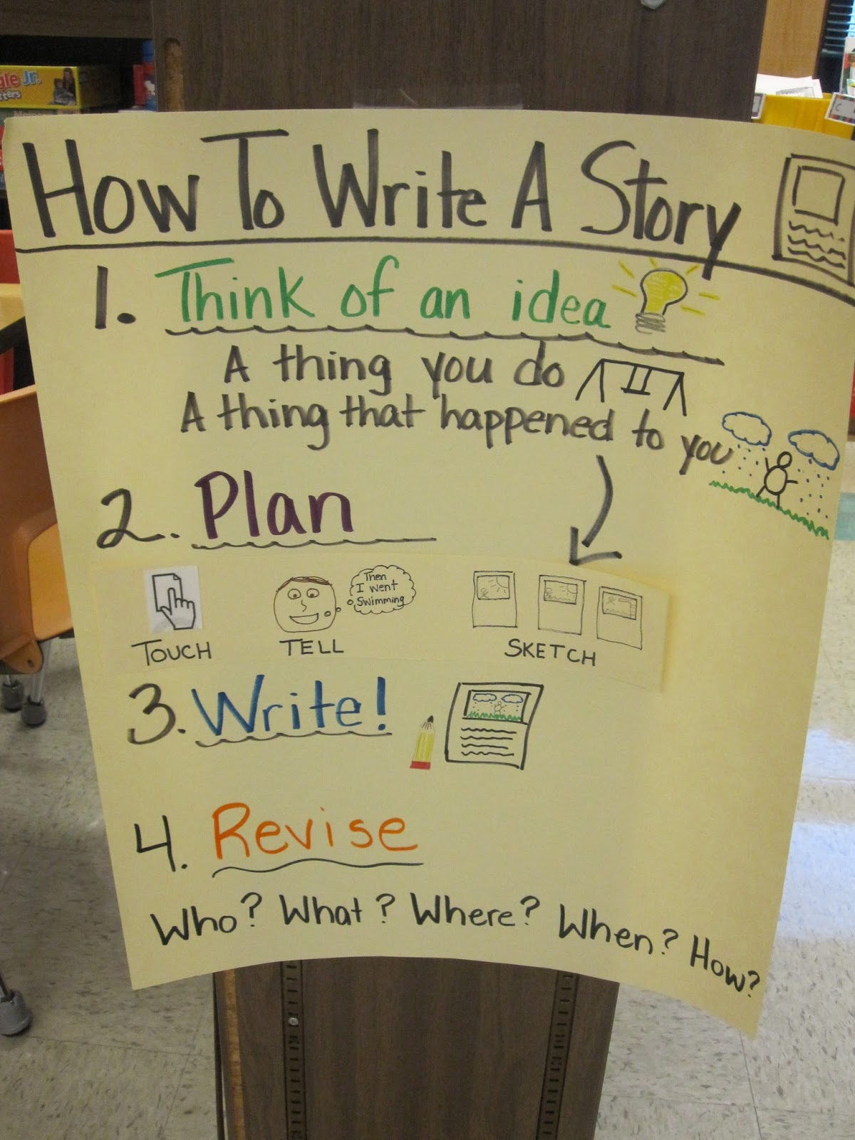 Fun in First : Reading and Writing Anchor Charts