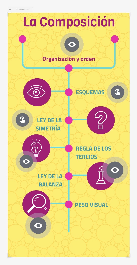 Plásticamente bilingüe : LA COMPOSICIÓN