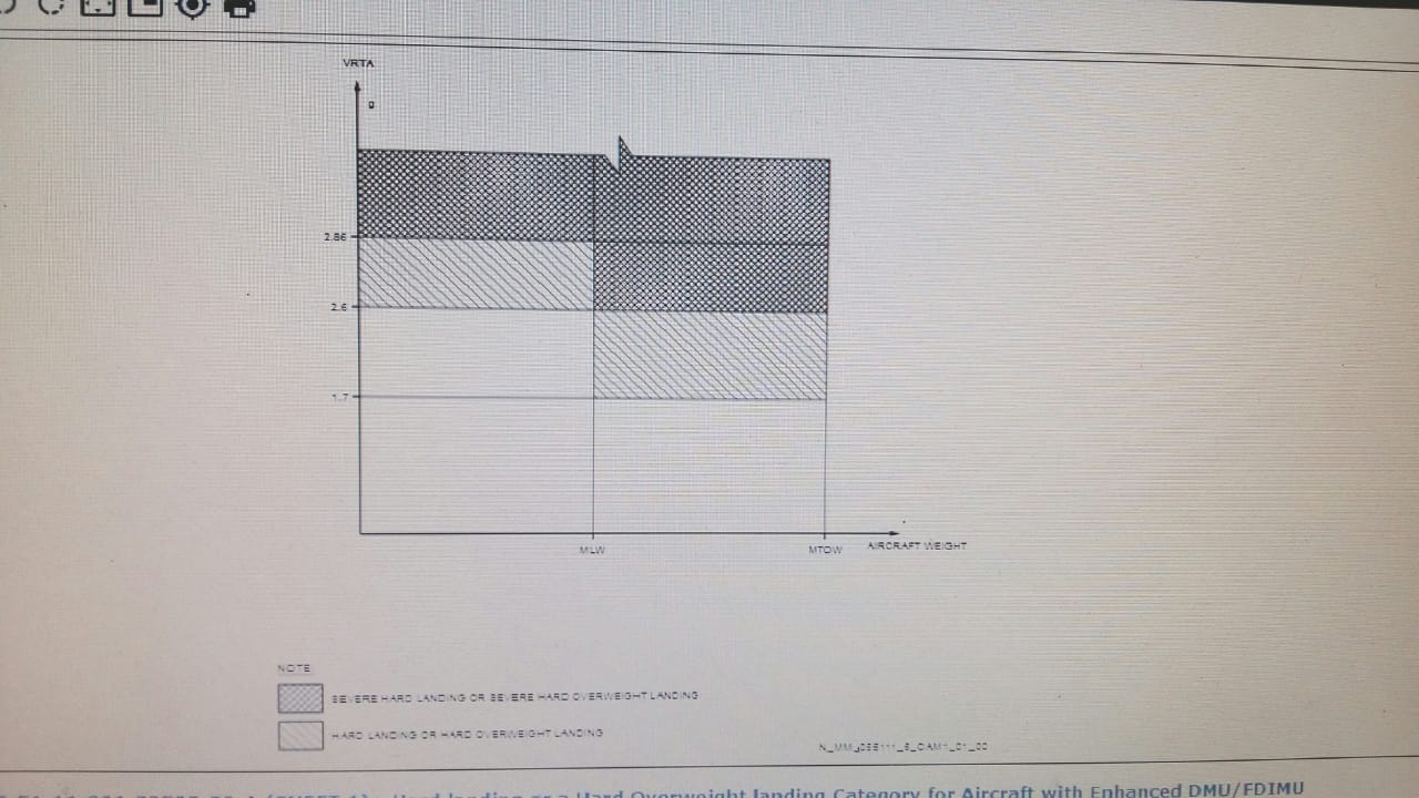 Pramodara Diary: HARD/OVERWEIGHT LANDING