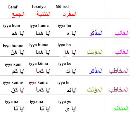 Zamirler-I ~ HAK YOLCULARI