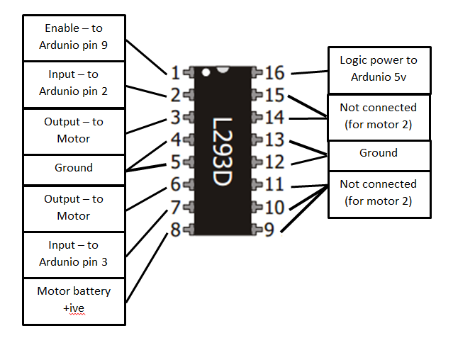 Arduino based robots etc.