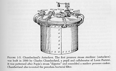 Autoclave sterilisation