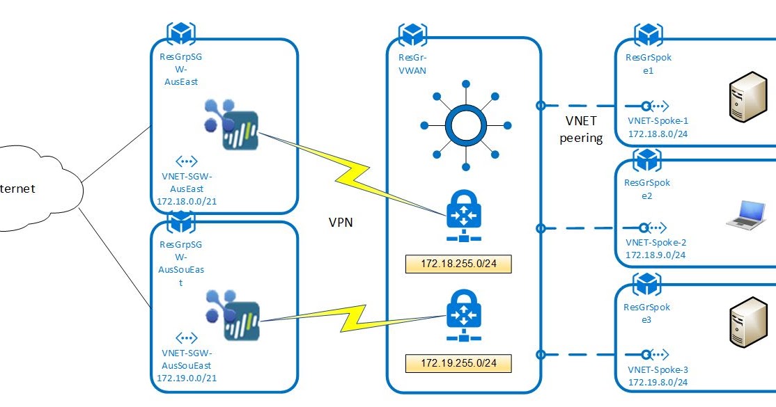 Deep packet inspection for public cloud