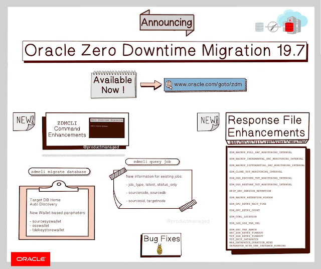 Announcing Oracle Zero Downtime Migration Release 19.7 | DB Exam Study