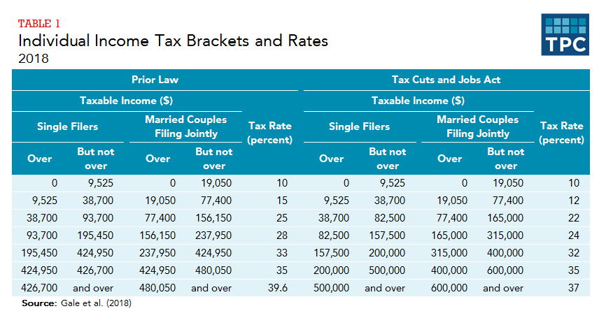 2019- 2020 Tax Deductions (Personal Finance) - Chaganomics.com