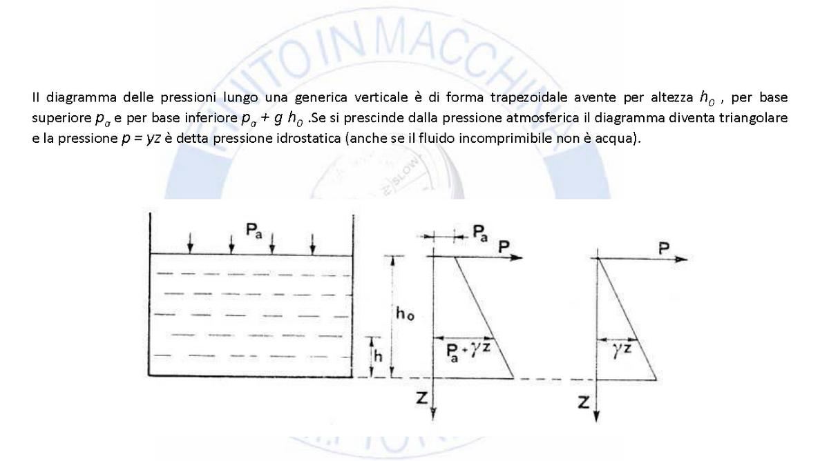 Direttivo Funzione 4.1: 4.1.1.1.5 Idrostatica