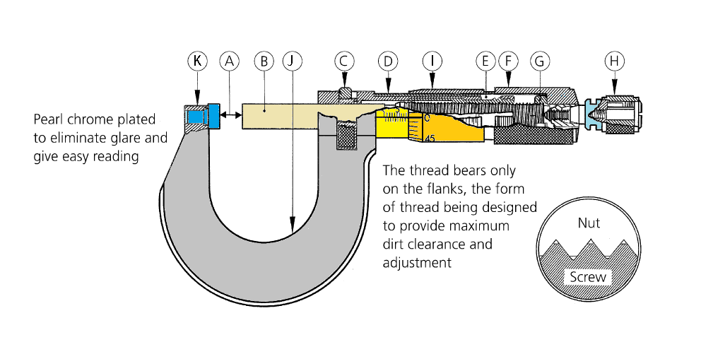 Using of The Micrometer Caliper and Applications