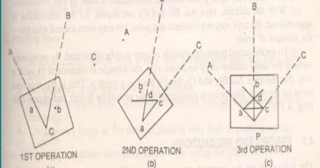 THREE POINT PROBLEM |Civil Easy Learning