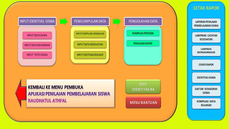 Aplikasi Raport RA Kurikulum 2013 Versi Kemenag Jatim Format Excel