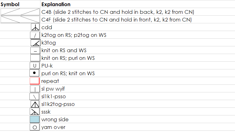 Knitting Abbreviations Psso / Knitters Eye Chart Tm Art Print 12 X 18 ...