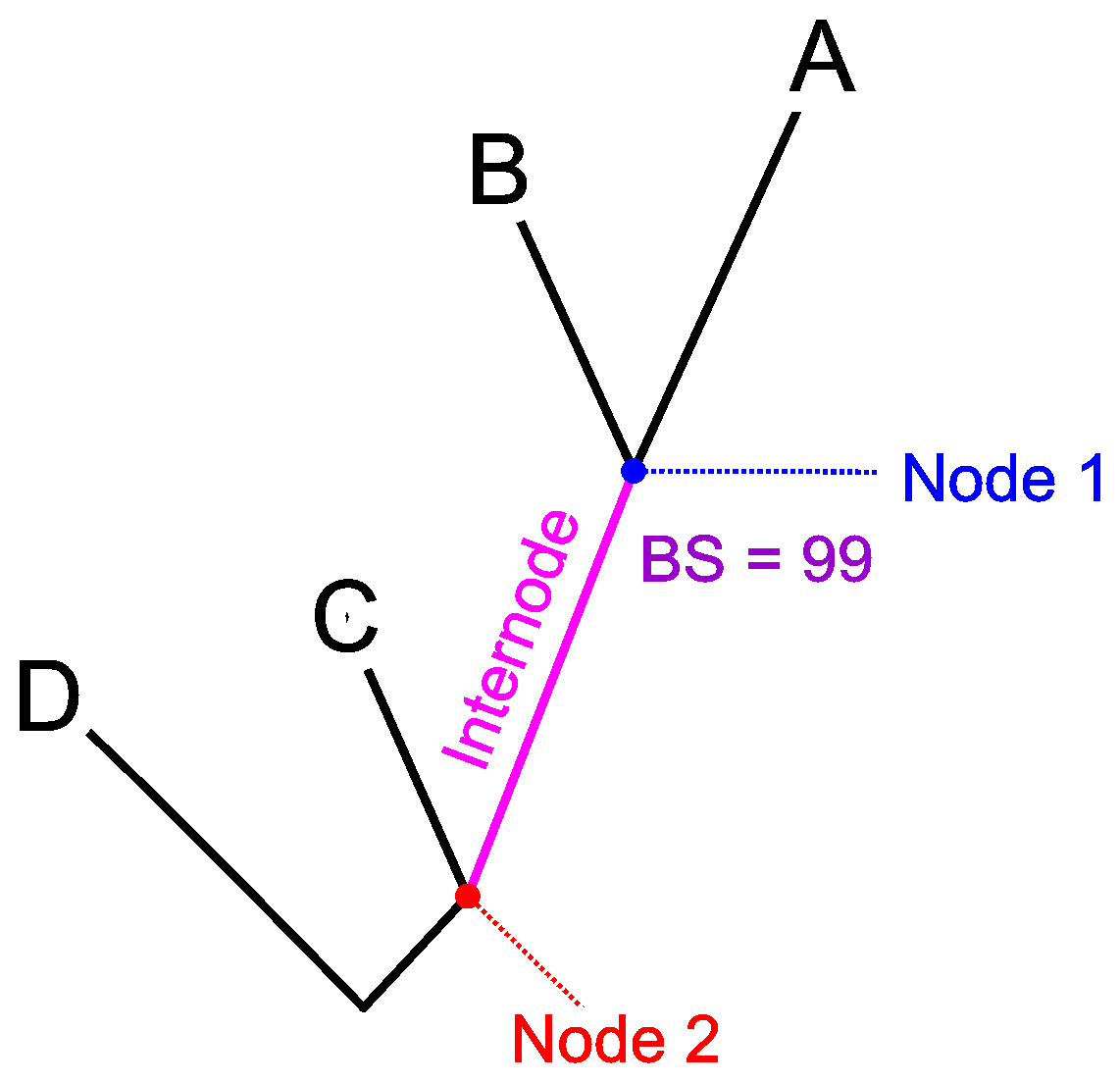 Res.I.P. – an unprofessional science (and other things) blog: Inferring ...