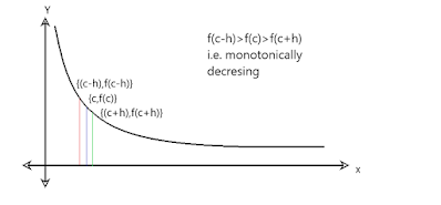 Monotonicity and Concavity of a function