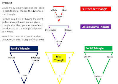RDNLP: Drama Triangle Evolution