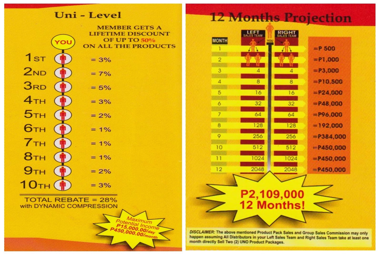 UNO Products: UNO-Unlimited Network of Opportunities International ...