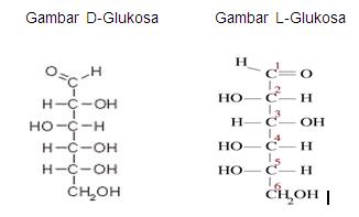 STRUKTUR KONFORMASI GLUKOSA - Agus Nurul Komarudin