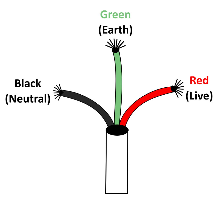 What is Earthing - Electrician Education