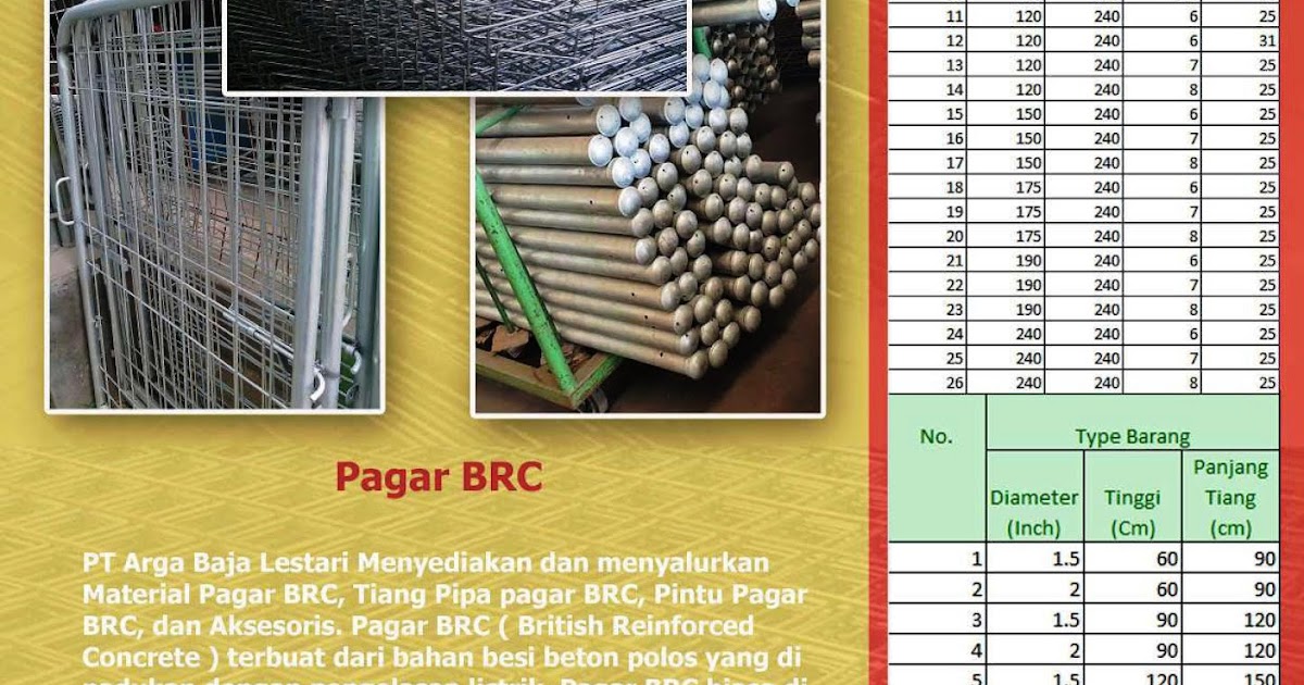 Jual pagar BRC: HARGA PAGAR BRC