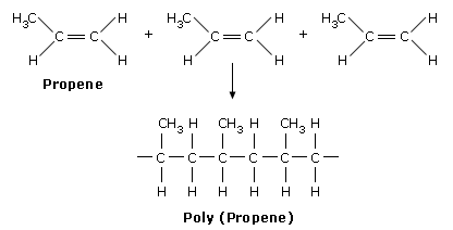 My science PCMB : Polymers