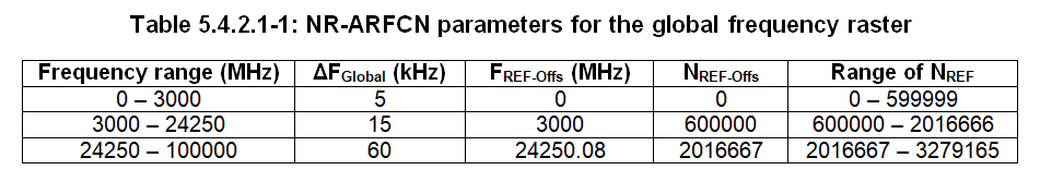 5G ARFCN / NR ARFCN Calculator | 5G Frequency / NR Frequency Calculator