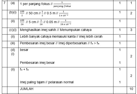 Koleksi latihan Fizik SPM: 5A10m - Teleskop, kuasa kanta cembung