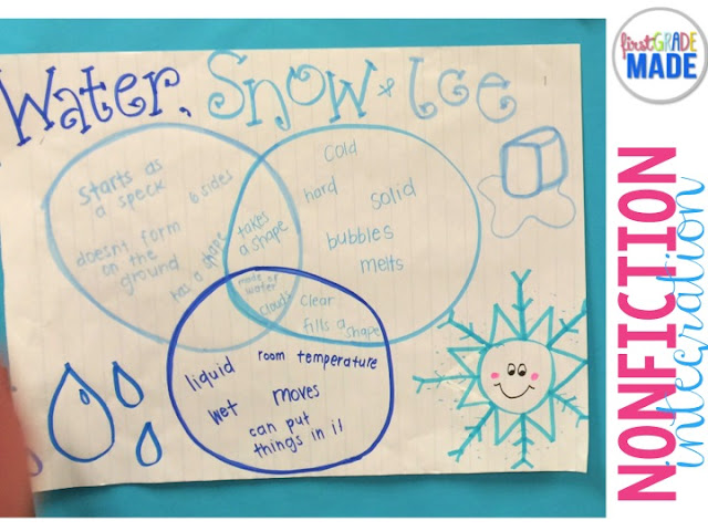 Nonfiction is Snow Much Fun! - jillian laura designs