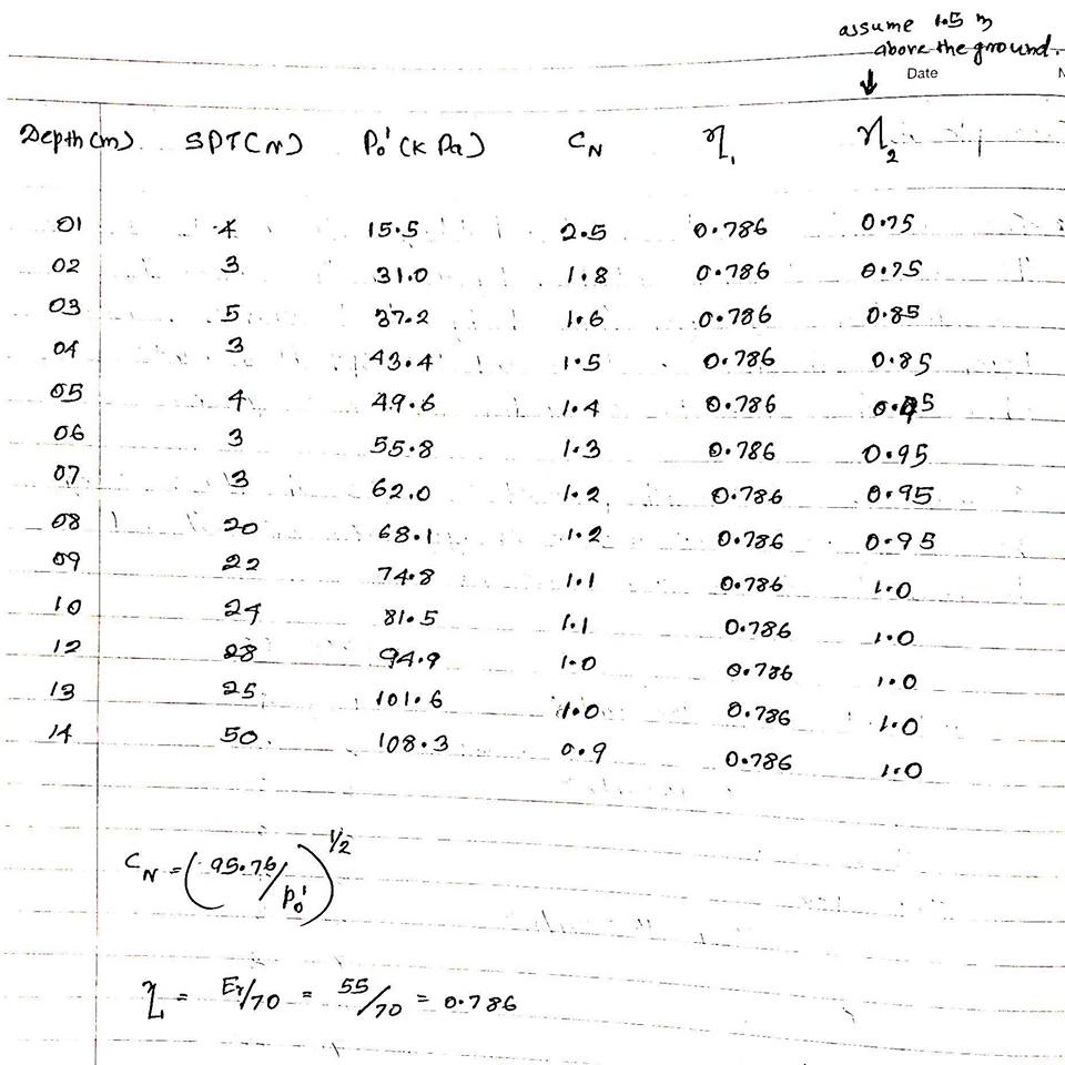 Easy Geo - Easiest method to learn Geo-Technical engineering : Standard ...