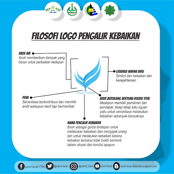√ Filosofi Logo Kabinet Pengalir Kebaikan 2021 - UKMF IBROH UIN RIL