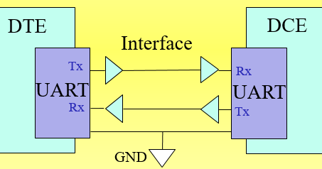 AVR(Atmega, Mega board) 배우기: avr-uart