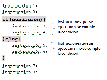 Programación Java: Estructuras de control en Java