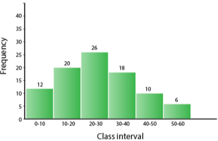 Selina Chapter 23 Graphical Representation (Histograms and Ogives) ICSE ...