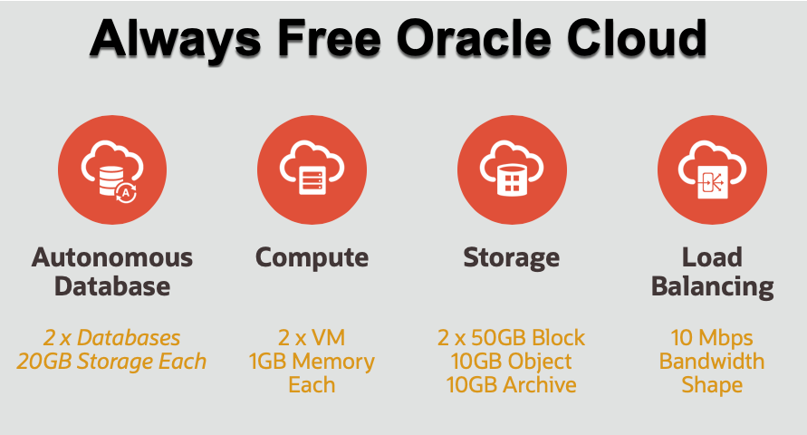 Using Always Free Autonomous Database to help me heal our planet