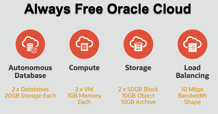 Obsessed with Oracle PL/SQL