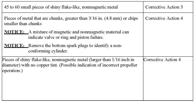 Kathryn's Report: Loss of Engine Power (Total): Robinson R44 II, N744AK ...