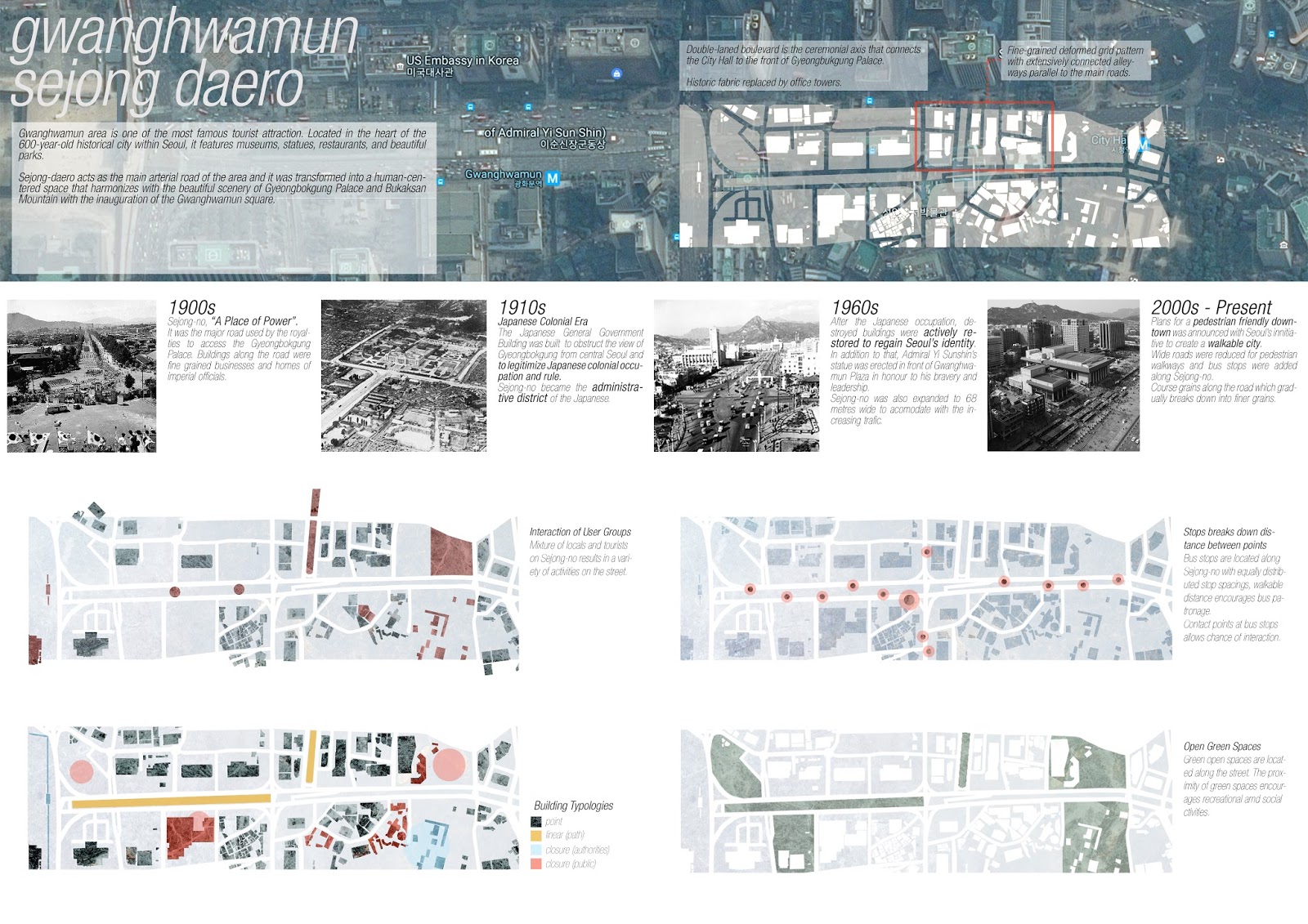 THEORIES OF ARCHITECTURE AND URBANISM CASE STUDY: GWANGHWAMUN, SEOUL
