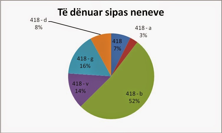Milazim Mustafa: “Fshehja e migrantëve dhe tregtia me njerëz si vepra ...