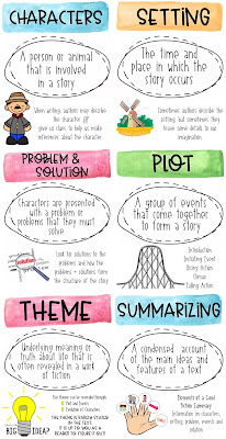 Learning Through Literature | the kelly teaching files