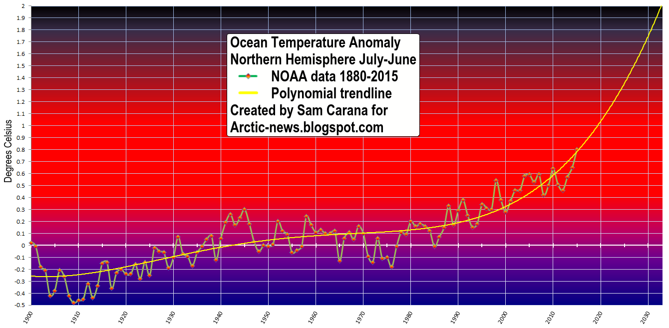 Arctic News: Arctic Ocean Temperatures Keep Rising