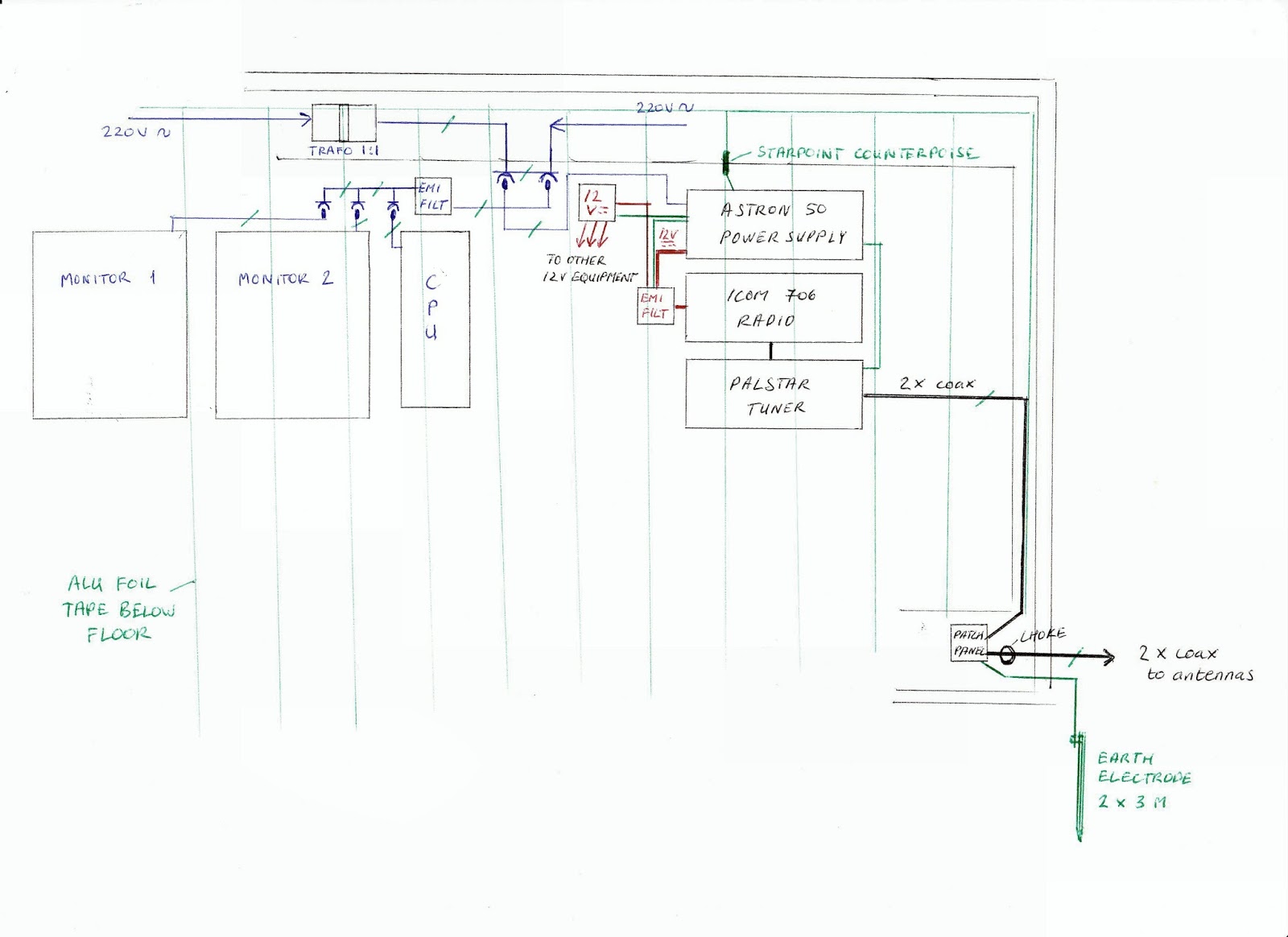 PE4BAS Amateur Radio Weblog: The subject of grounding