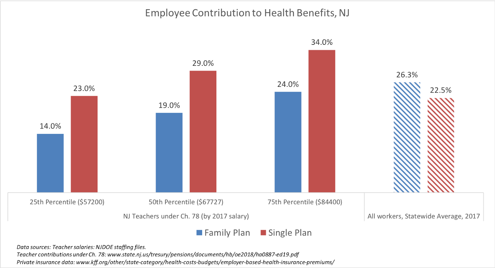 Jersey Jazzman: NJ Public Workers' Health Benefits Are NOT Overly ...