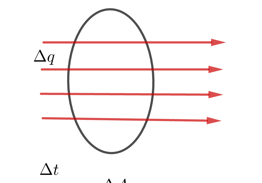 Direct current circuit | NEB Important notes | Short answers and ...