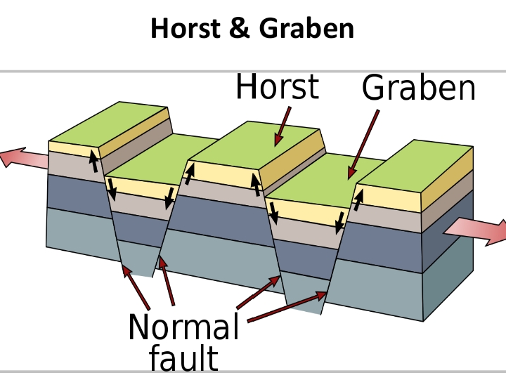 21. Structural Geomorphology