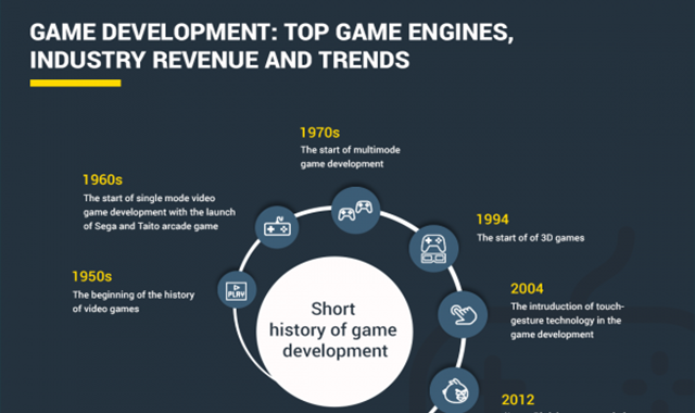 Everything You Would Need to Know Before Hiring Game Developer # ...
