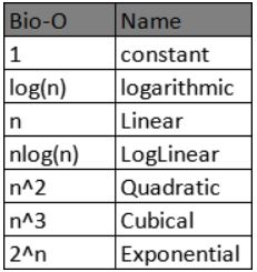 Learn AI With Me: Big-O notation