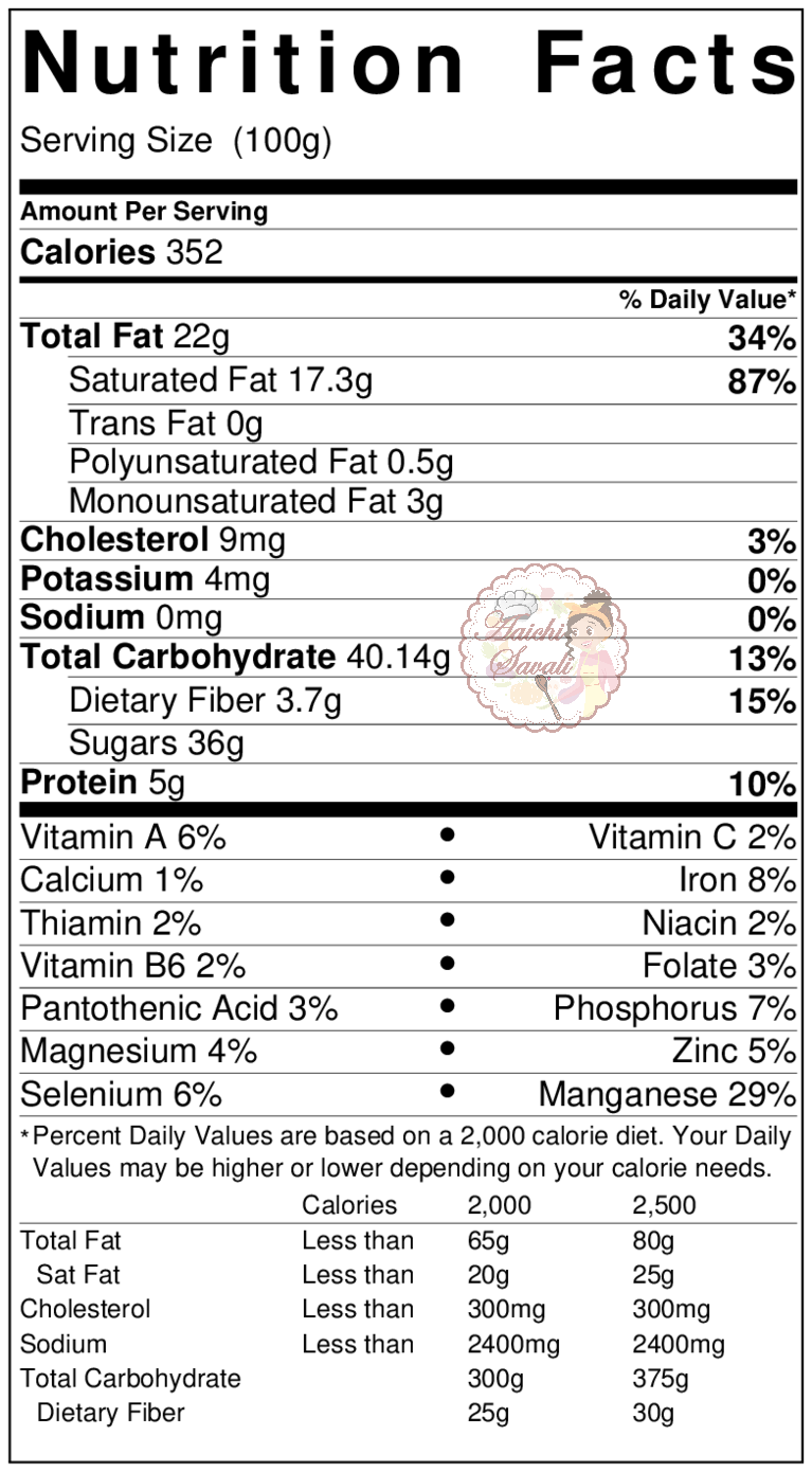 Easy to Make Traditional Coconut Burfi Recipe / Malai-Coconut Burfi ...