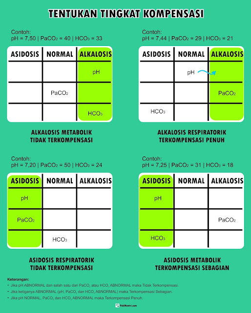 6 Langkah Mudah Membaca Hasil AGD