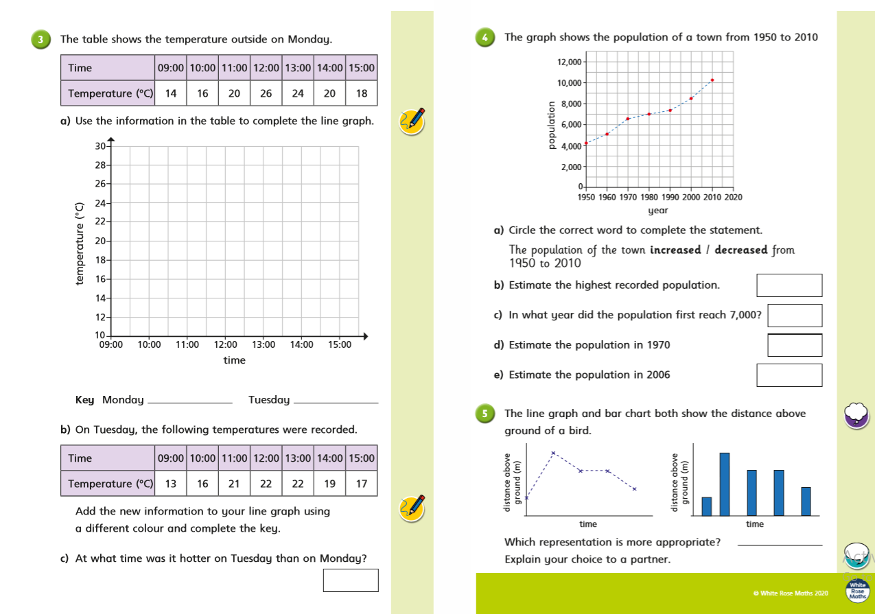 Year 4: Maths Challenge - Wednesday 1st July