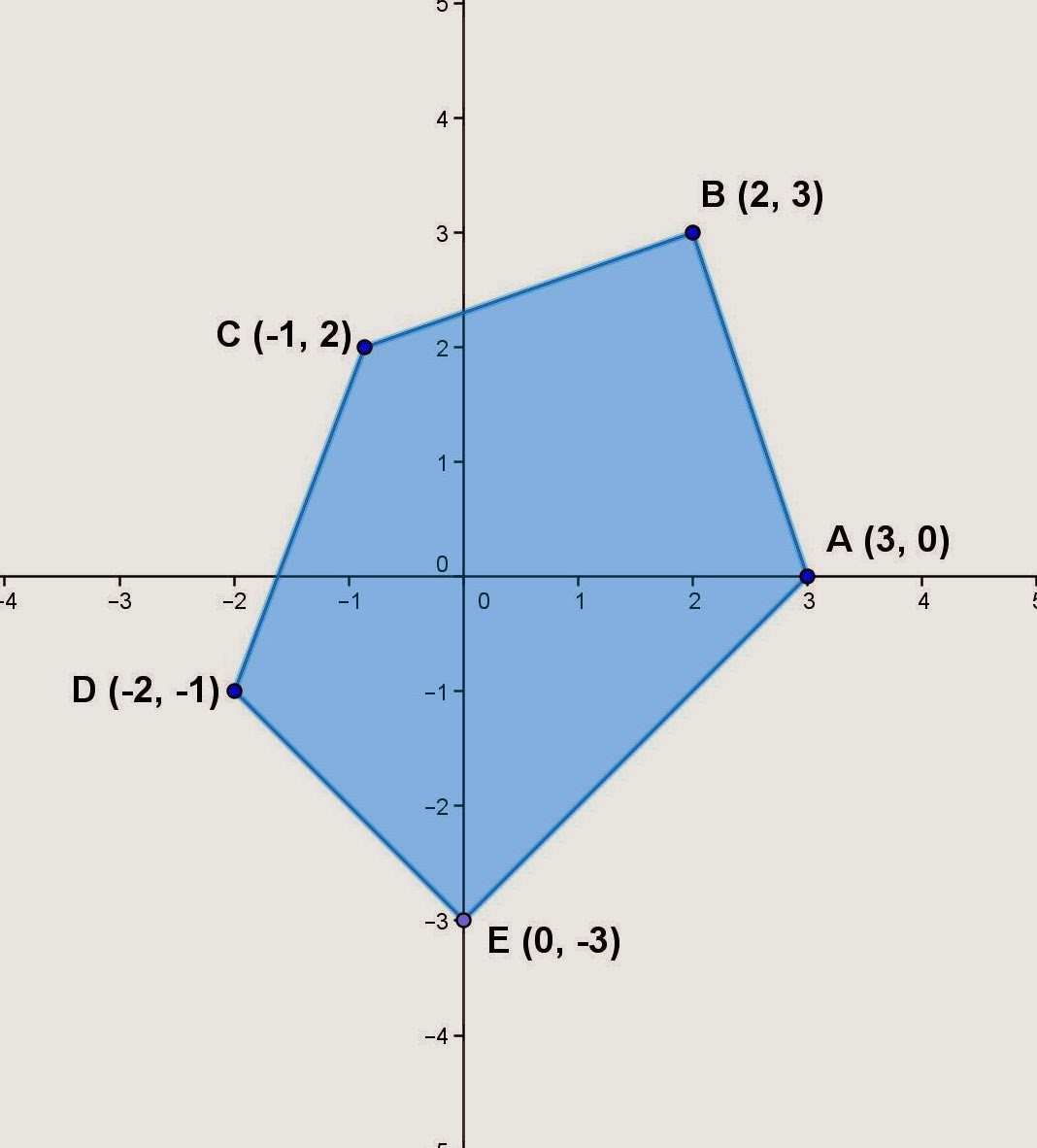 Math Principles Irregular Polygon Problems Math Principles Irregular Polygon Problems
