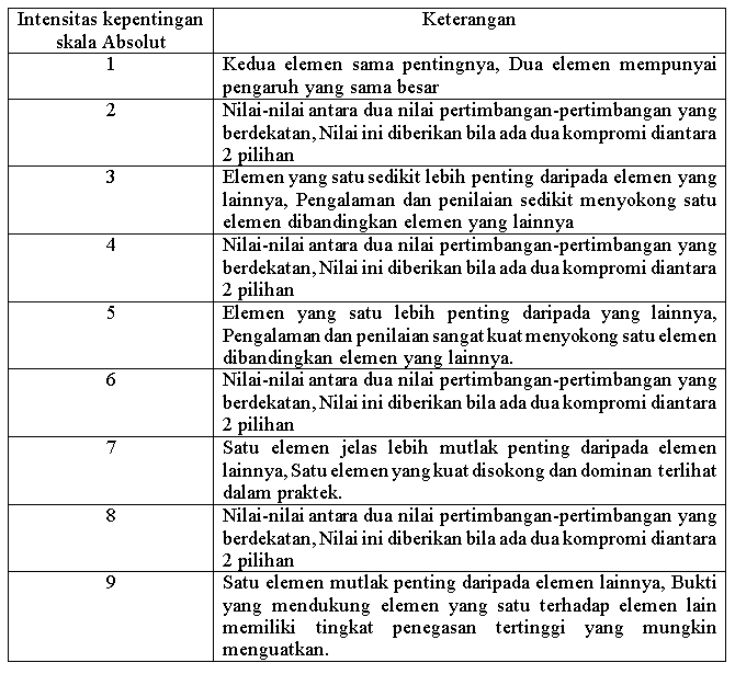 Tabel Saaty Tabel Saaty