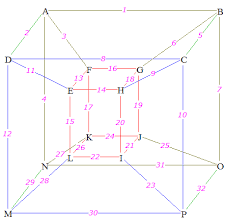 What is the Teserract